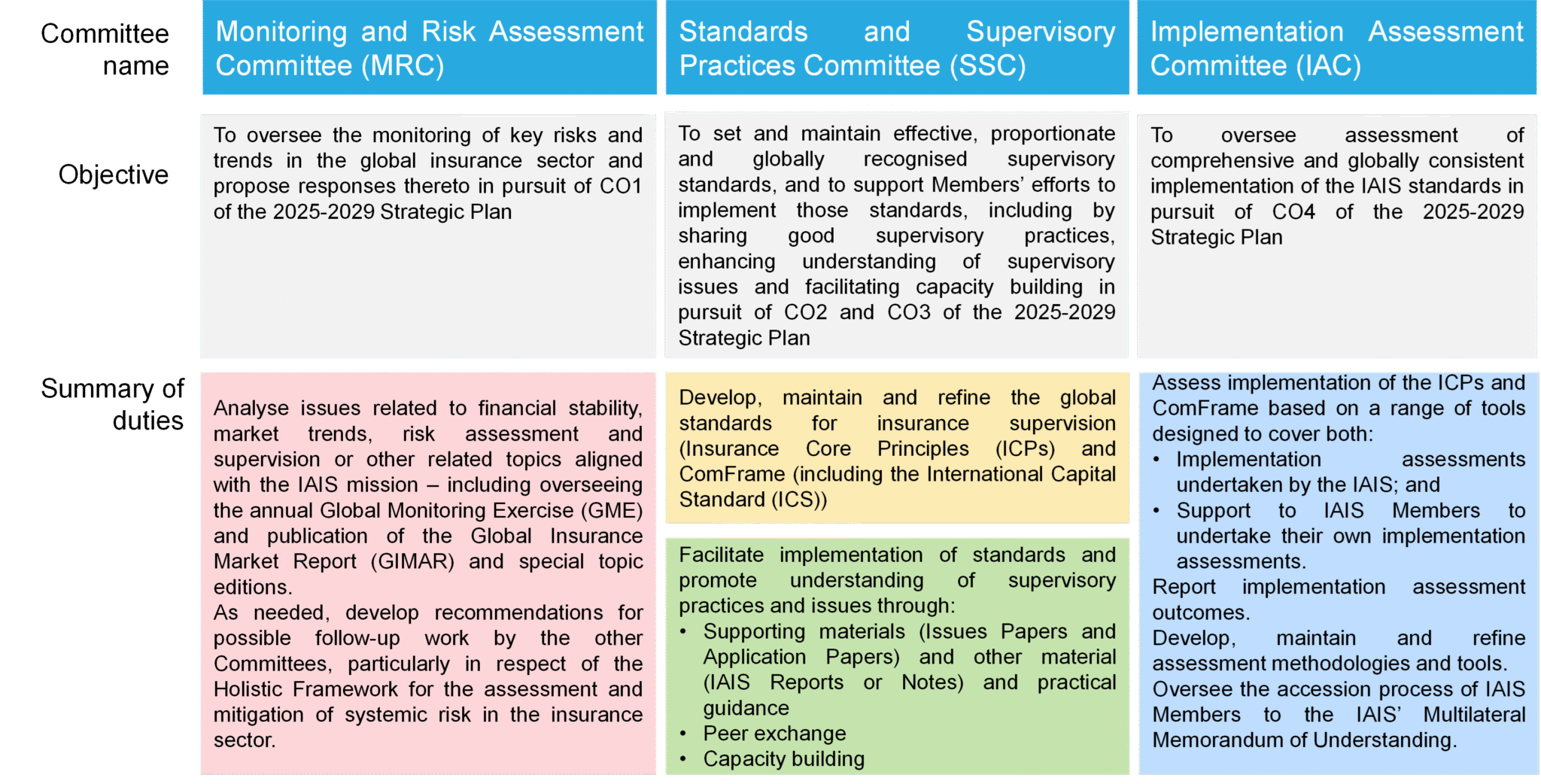 IAIS announces new organisational structure and leadership at the ...